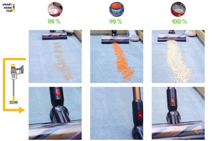 Тест и обзор беспроводного пылесоса Dyson Gen 5 Detect